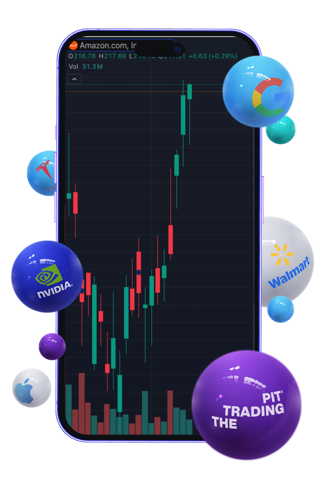 Stocks Challenge |The Trading Pit